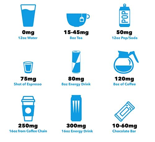 Caffeine-free lifestyle support plan