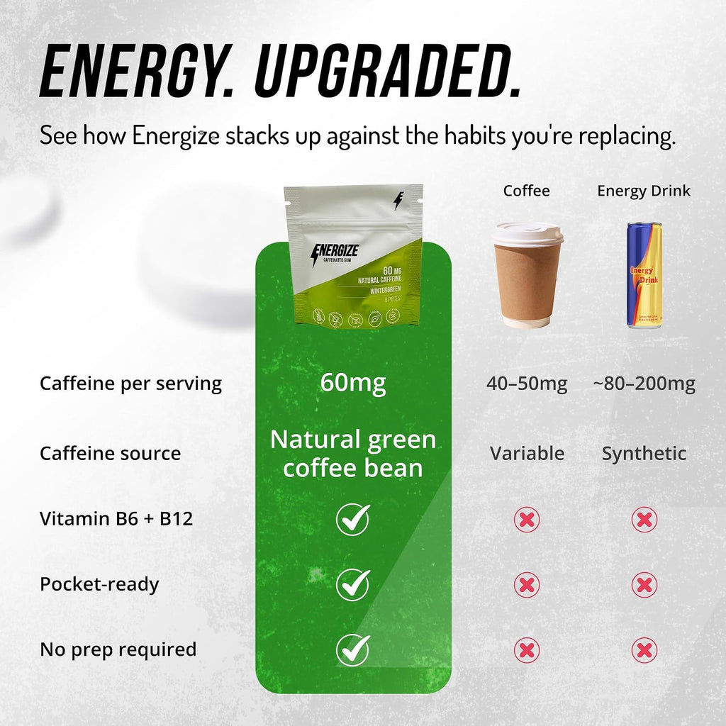 caffeine gum for sports performance