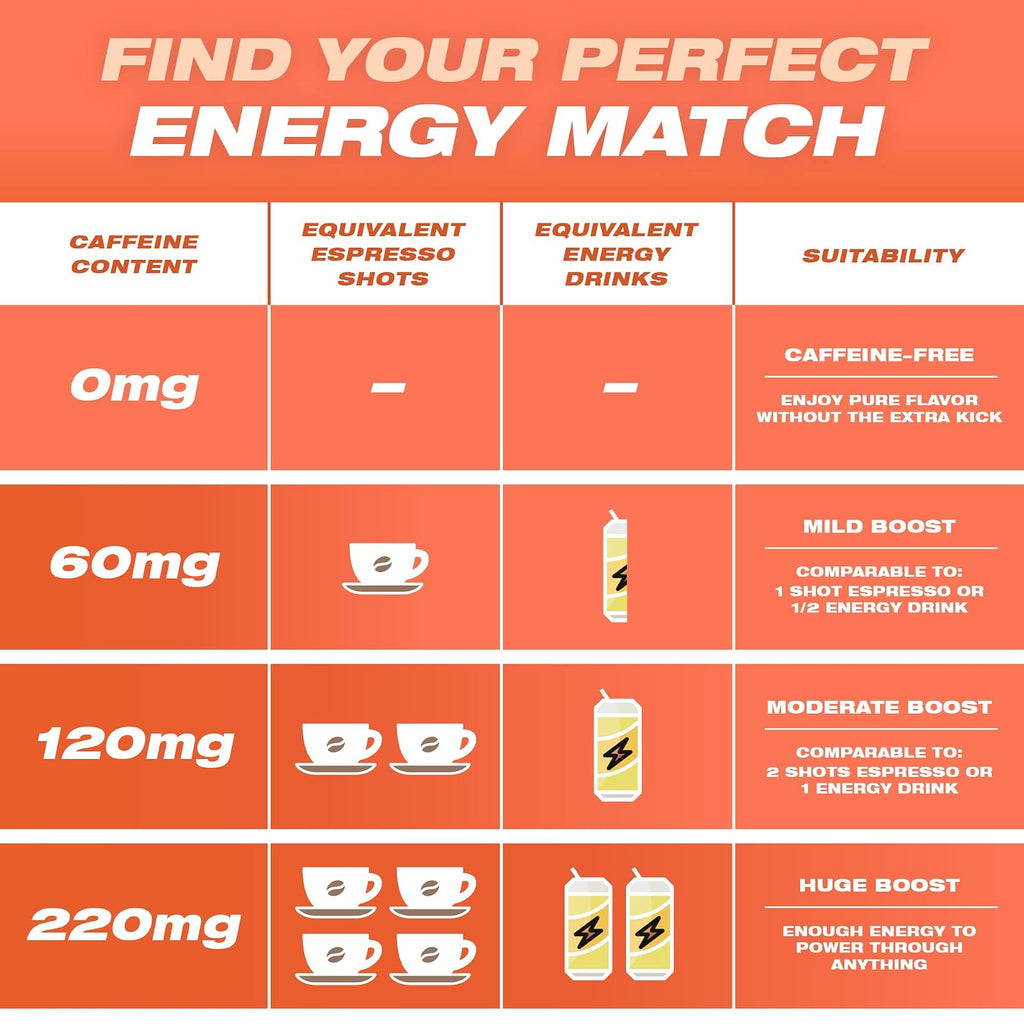 Caffeine pouches for sports performance