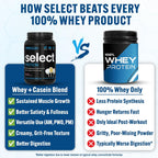Cake Pop flavour whey protein isolate