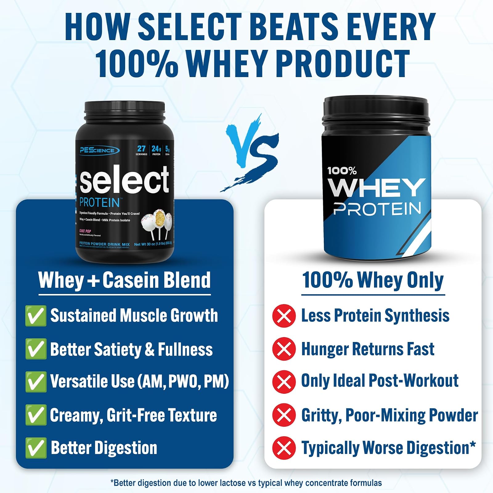 Cake Pop flavour whey protein isolate
