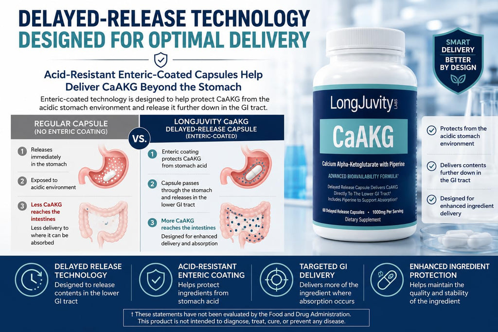 calcium alpha-ketoglutarate for muscle support