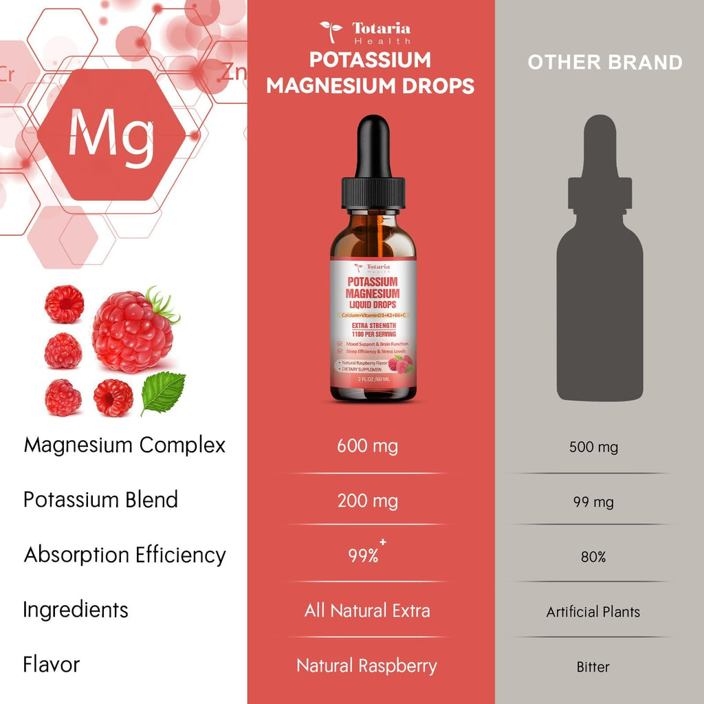 calcium and potassium supplement for wellness
