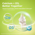 Calcium citrate for better absorption