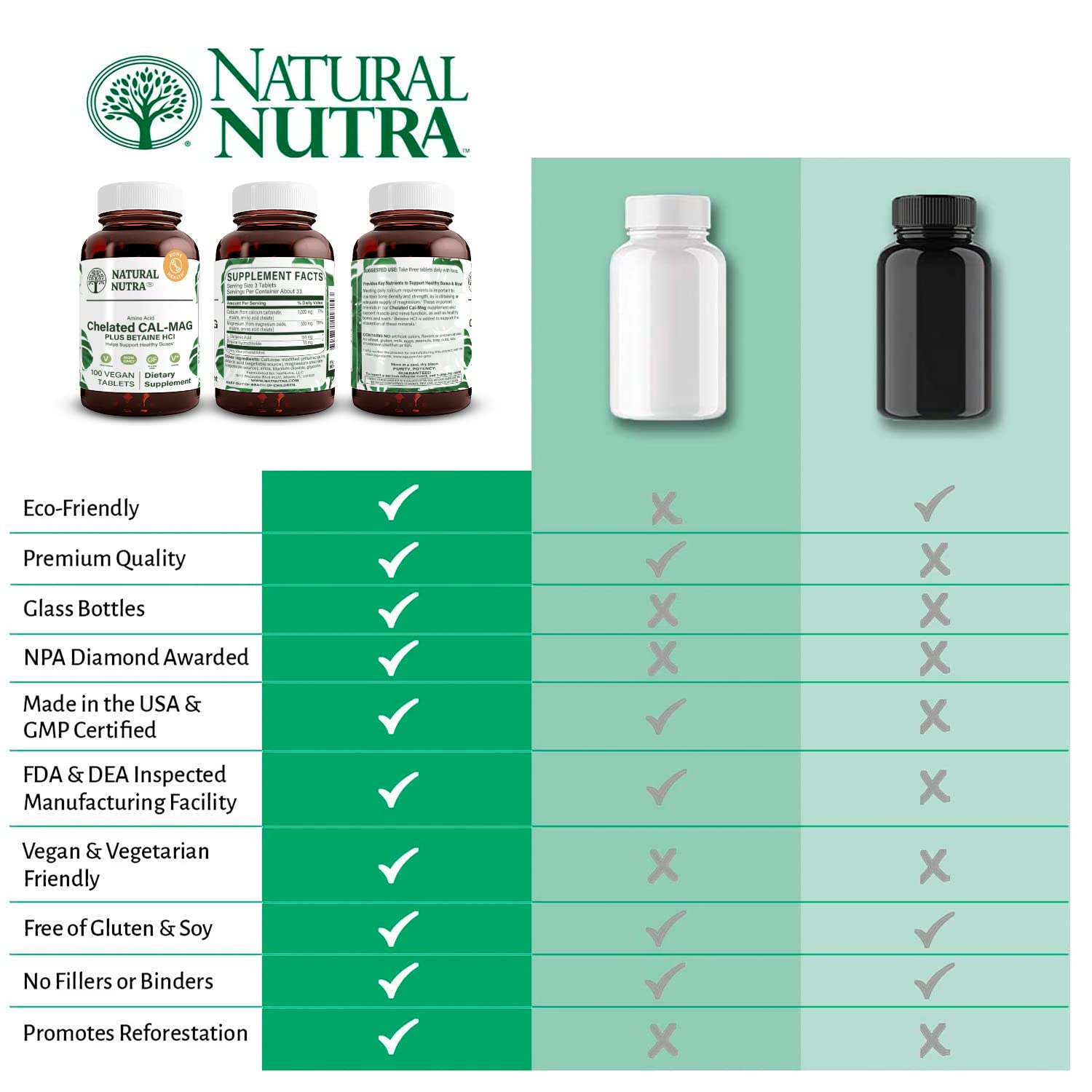 calcium citrate for better absorption