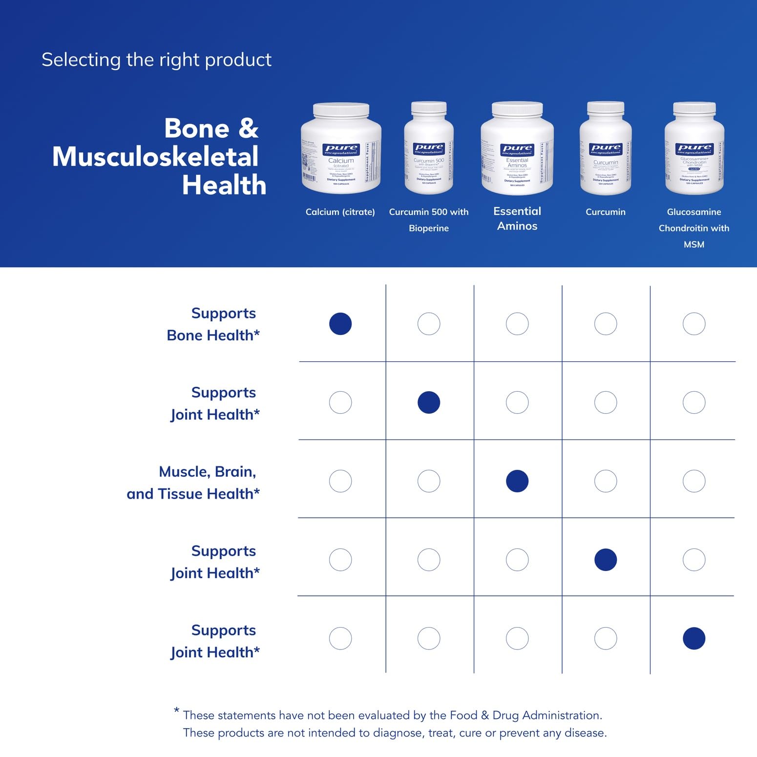 calcium citrate for better mineral balance