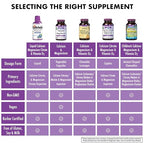 calcium citrate for daily wellness