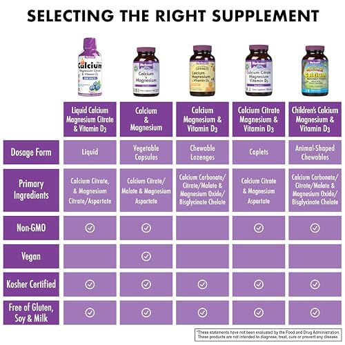 calcium citrate for daily wellness