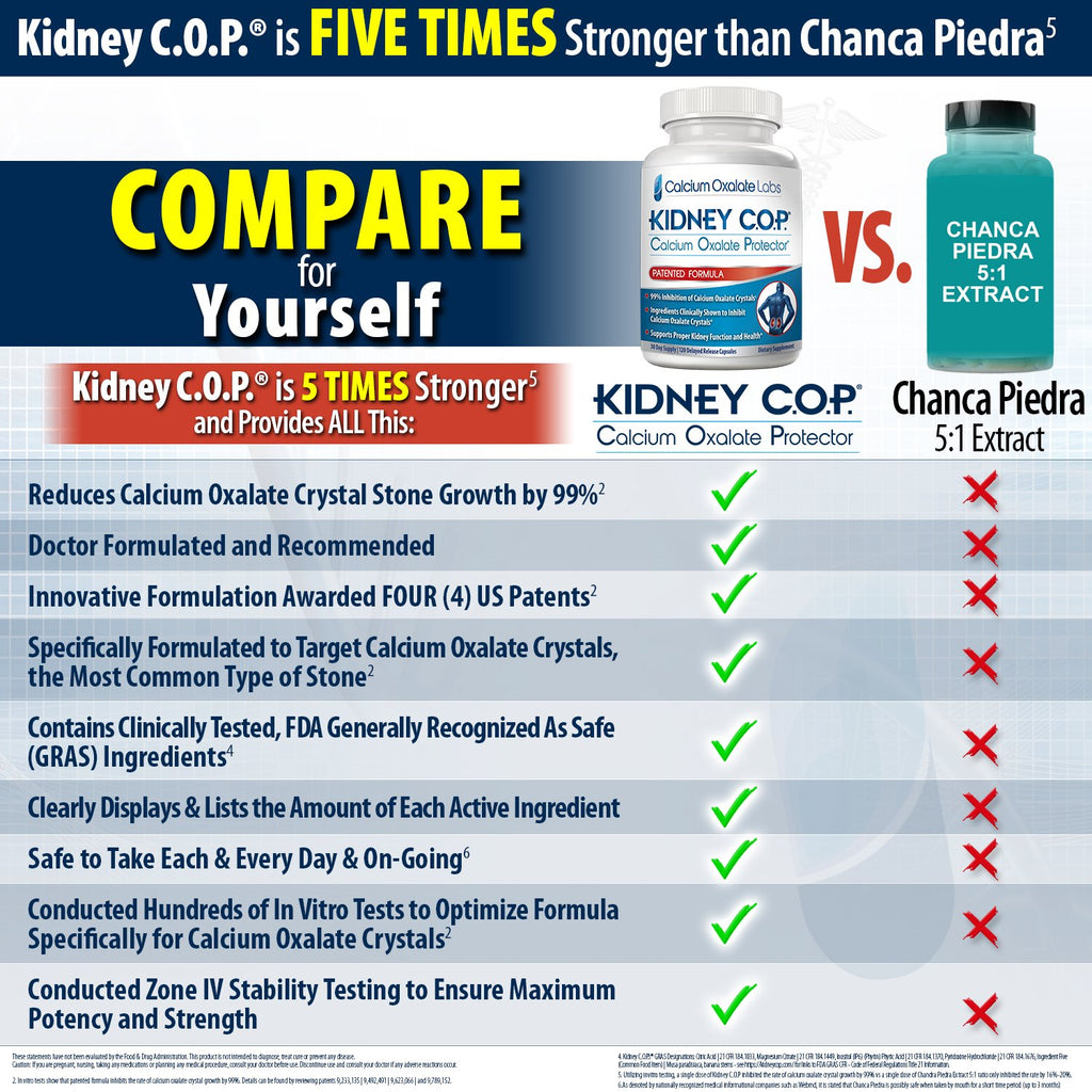 calcium citrate for kidney health
