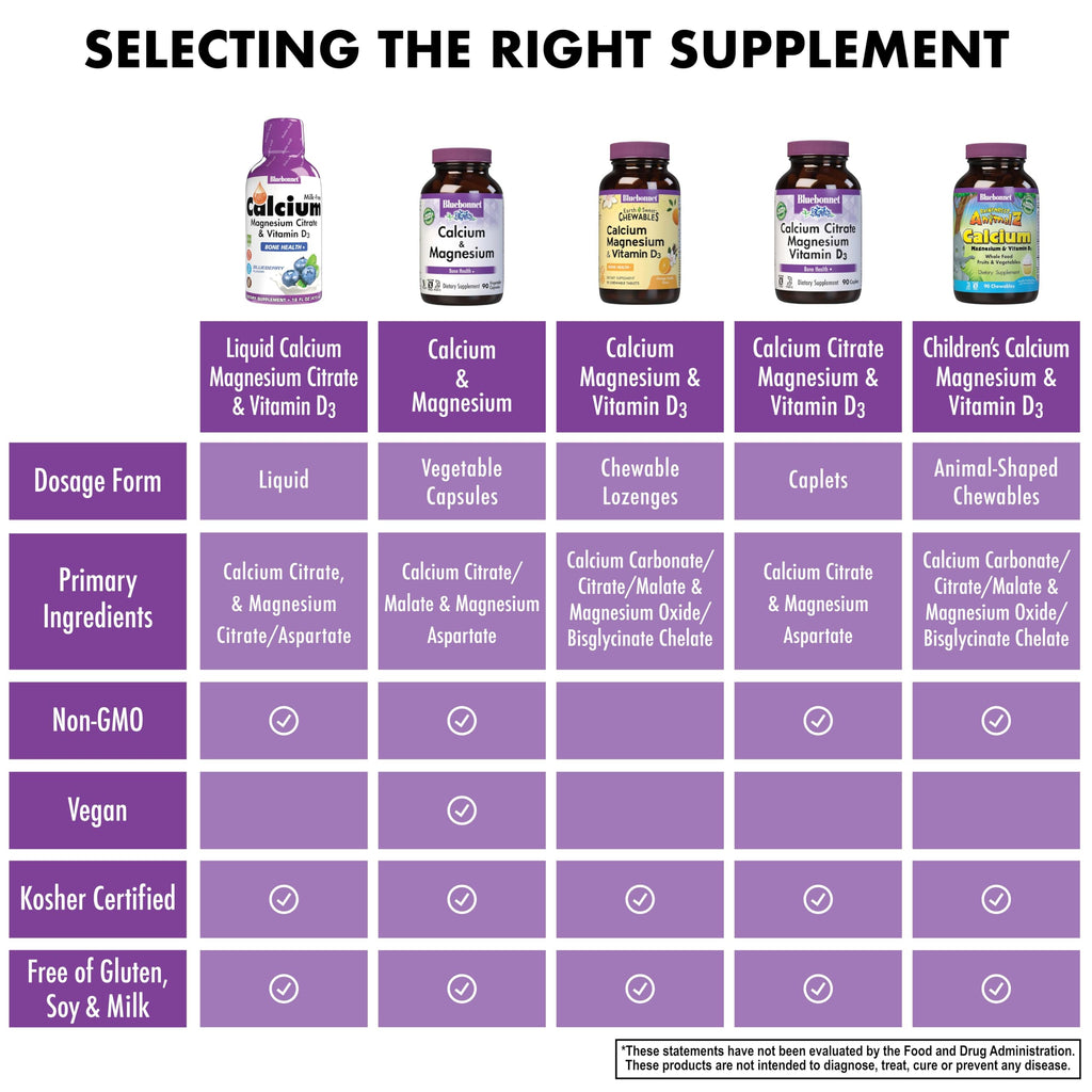 Calcium citrate for optimal absorption
