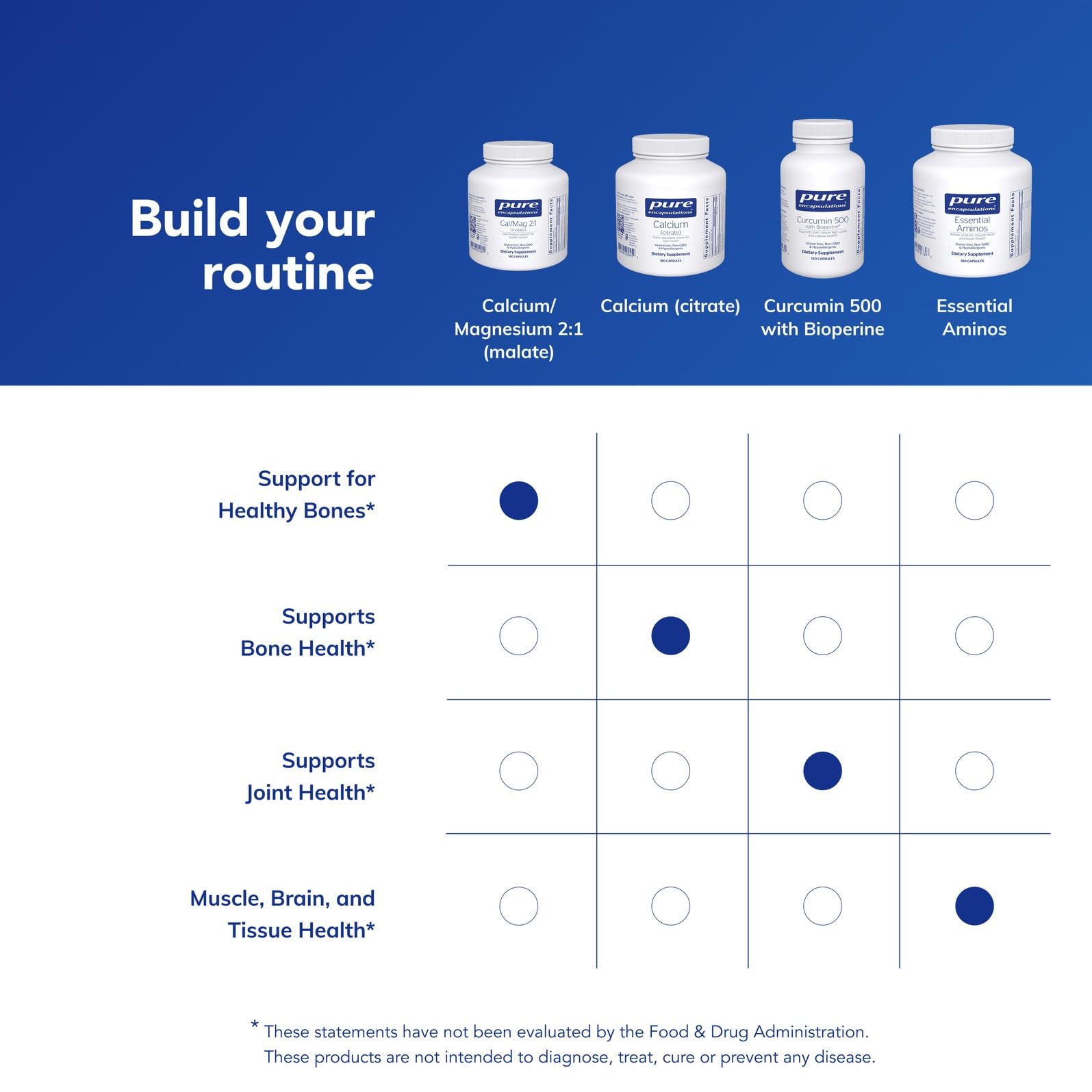 calcium citrate for optimal absorption