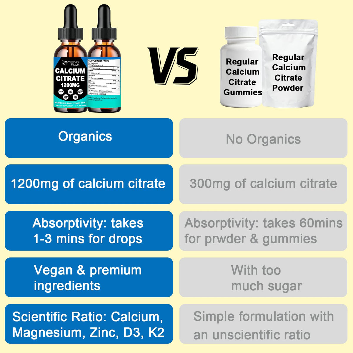 calcium citrate for strong teeth