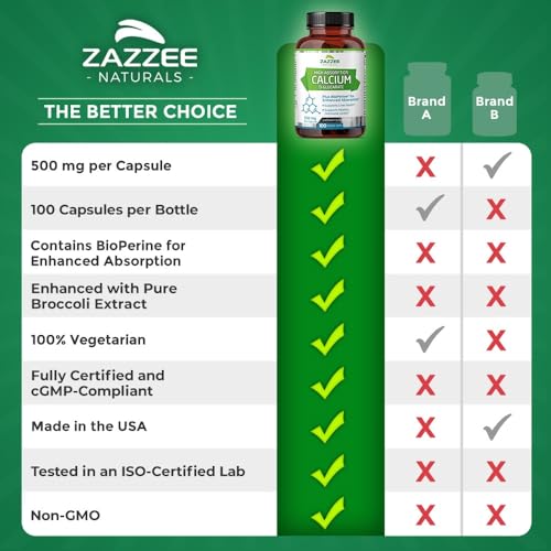 calcium D-Glucarate for hormone balance