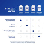 Calcium D-glucarate for liver health