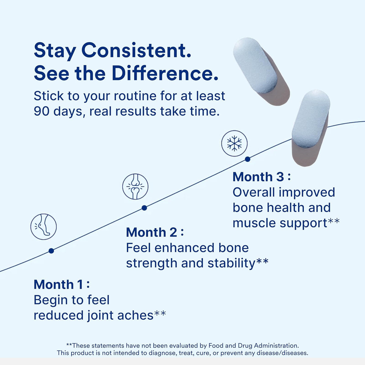 Calcium D3 K2 for strong bones