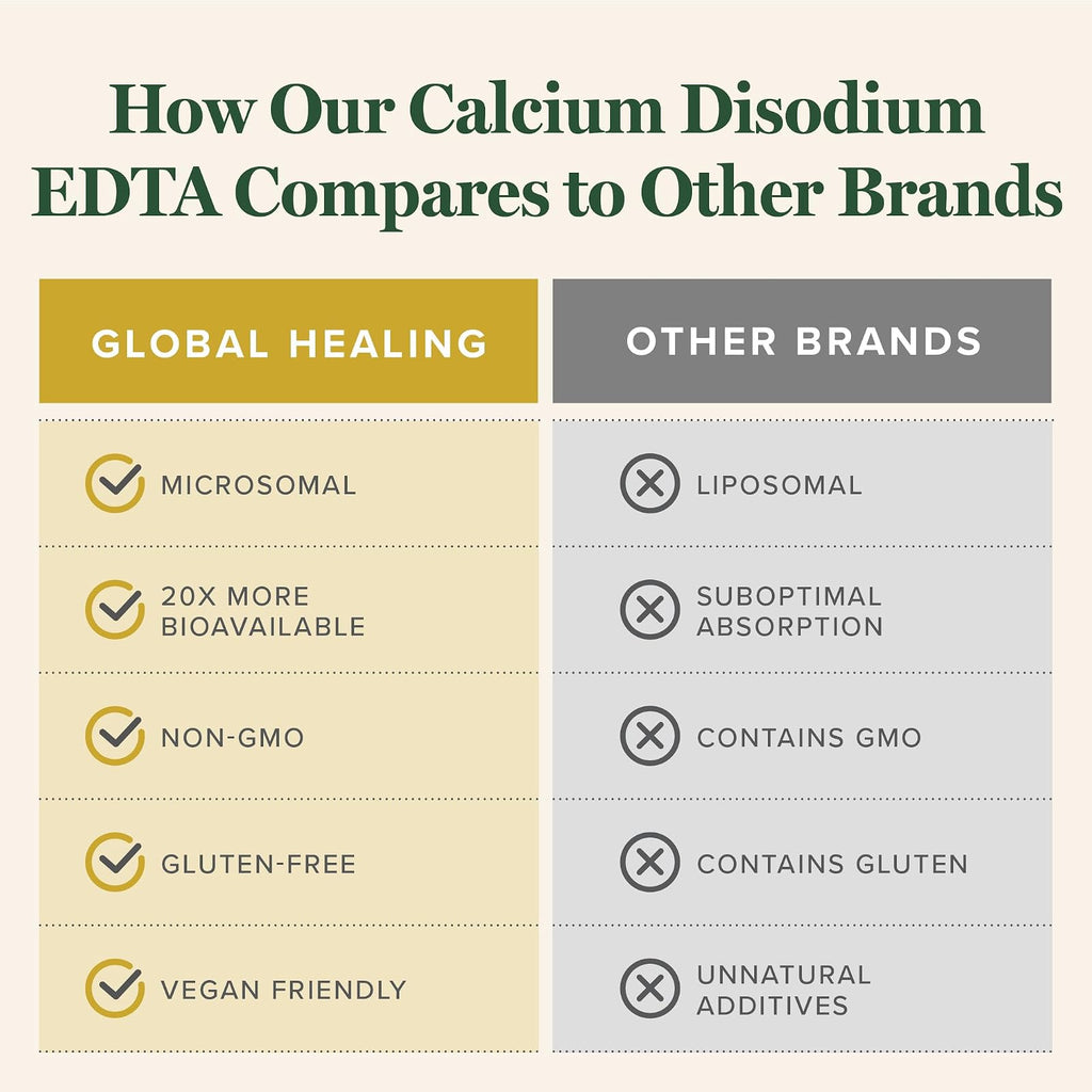 Calcium Disodium EDTA 2 Fl Oz bottle