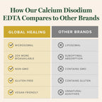 Calcium Disodium EDTA 2 Fl Oz bottle