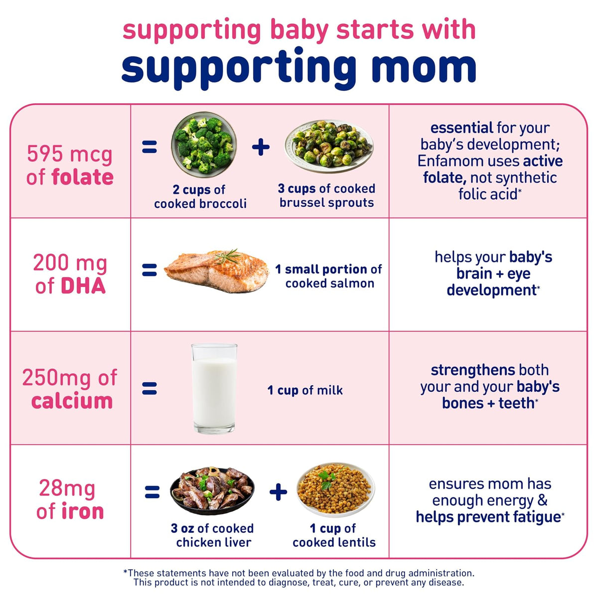 Calcium enriched prenatal vitamins