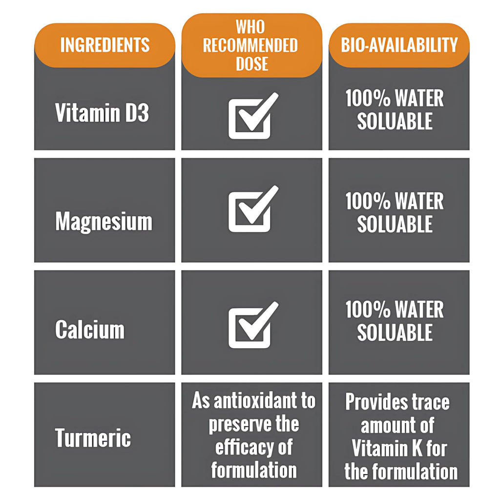 calcium for improved bone density