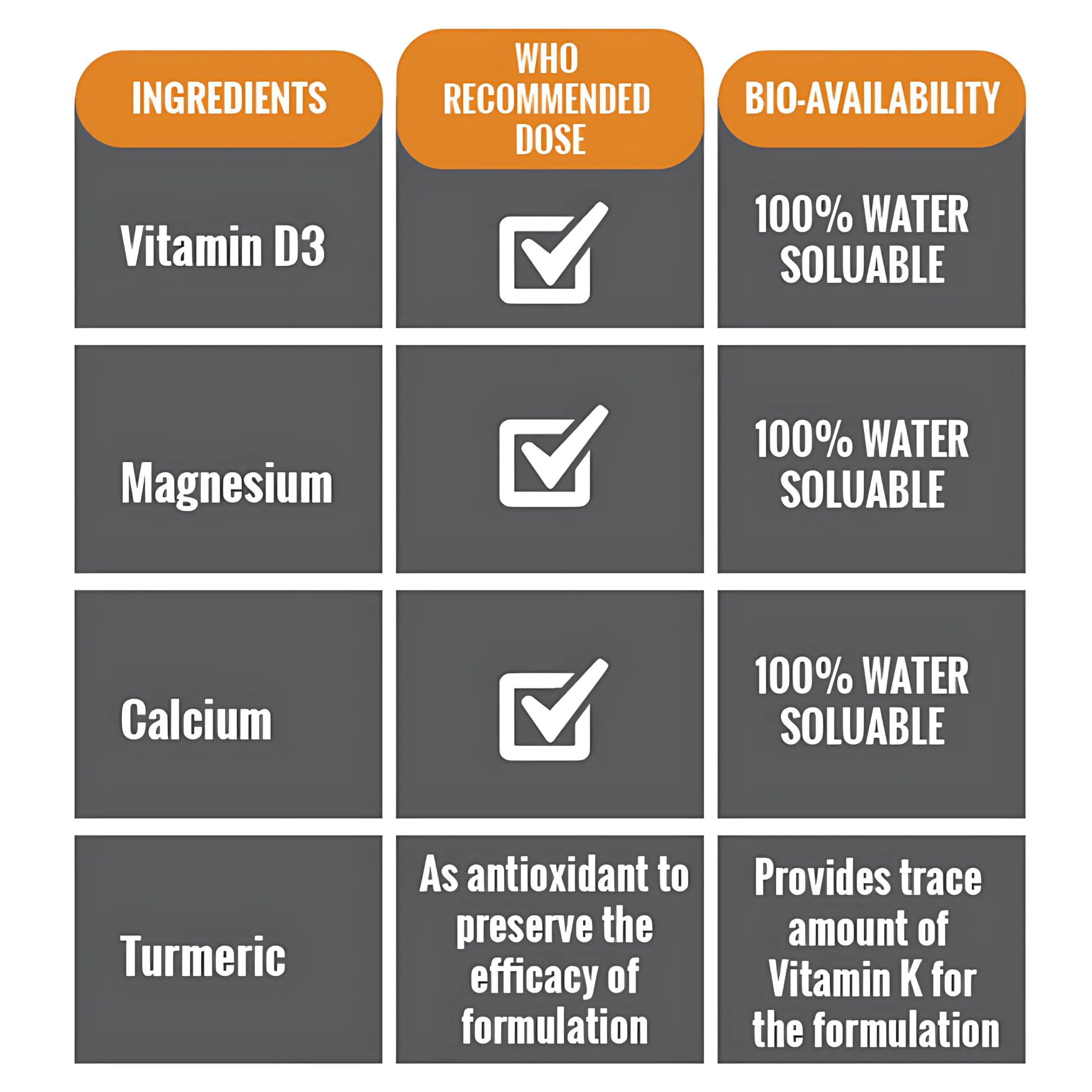 calcium for improved bone density