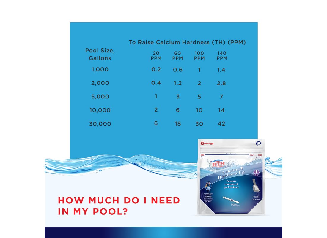 calcium for preventing pool stains