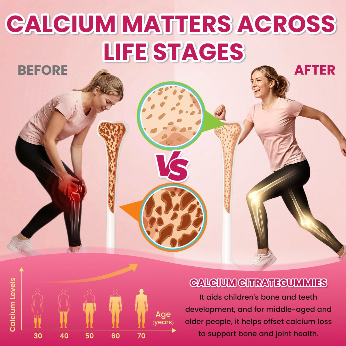 Calcium gummies for improved bone density