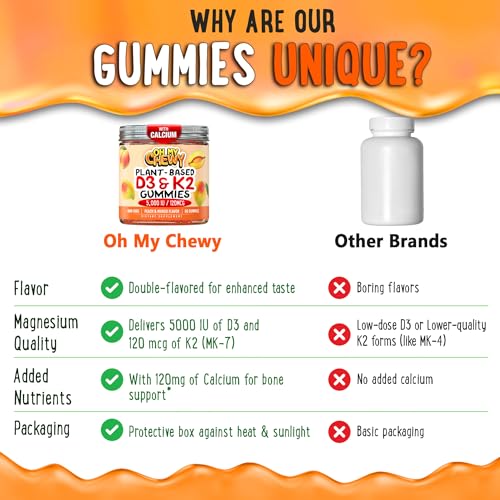 Calcium gummies with Vitamin D3 K2 benefits