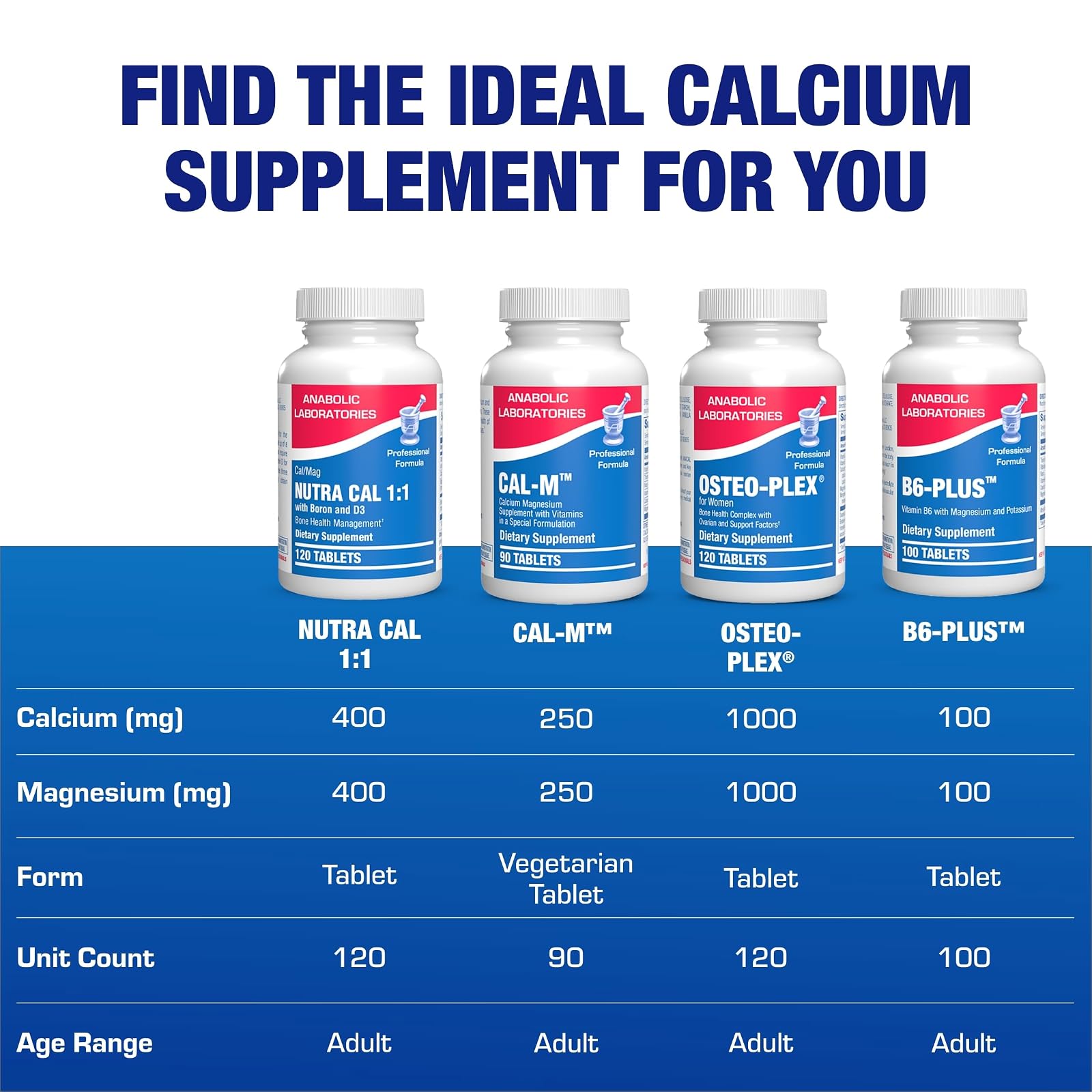 calcium magnesium D3 for active lifestyle