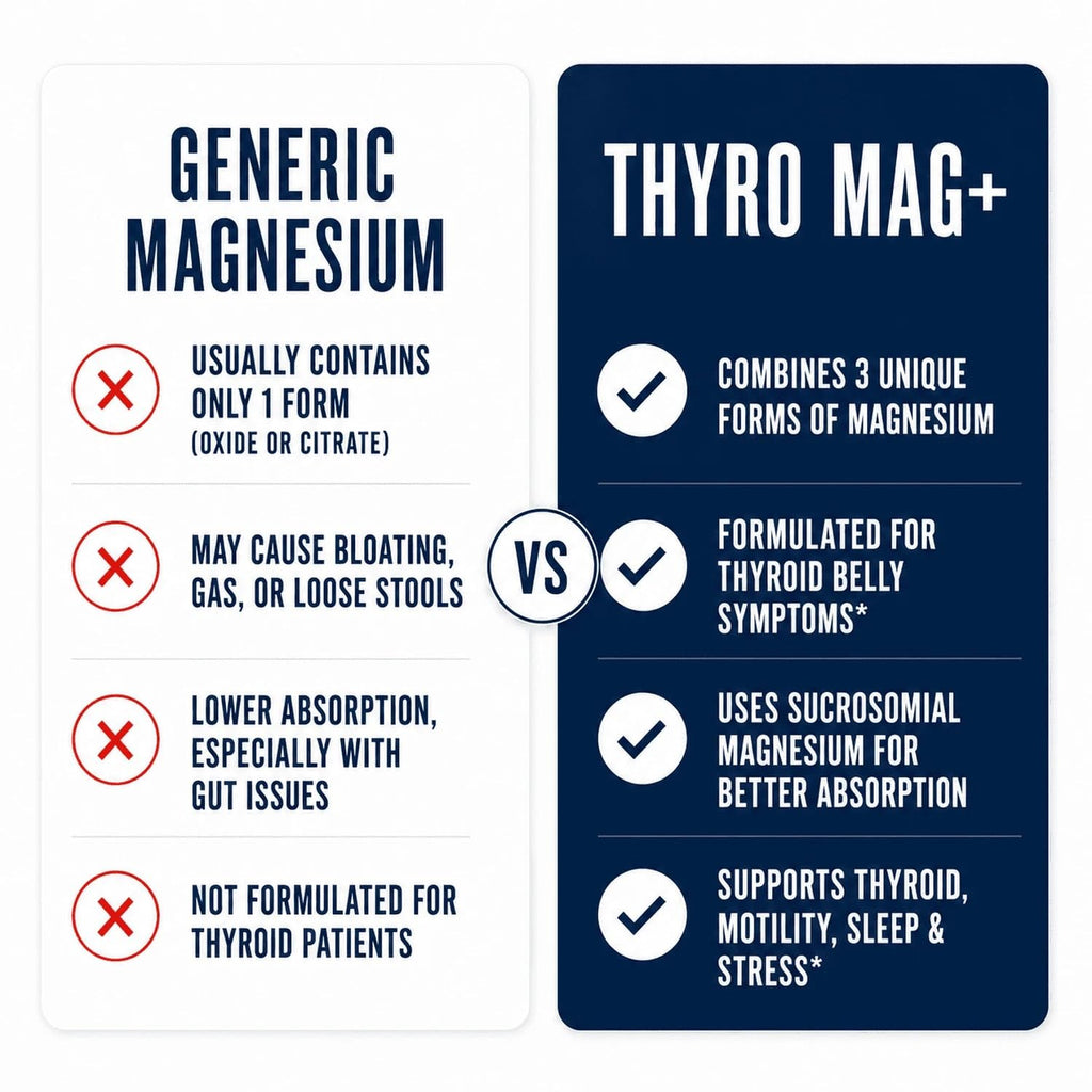 Calcium magnesium zinc formula for bone health