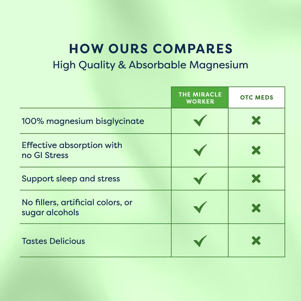 calcium magnesium zinc powder blend