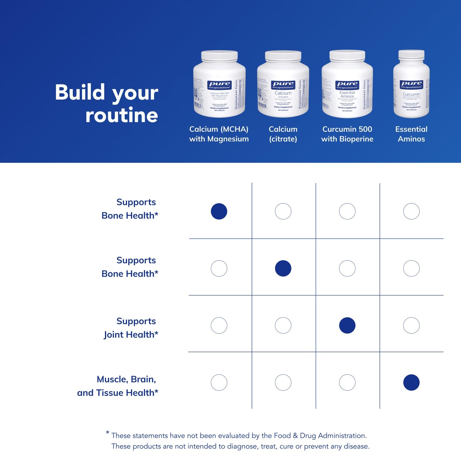 Calcium MCHA for daily wellness support