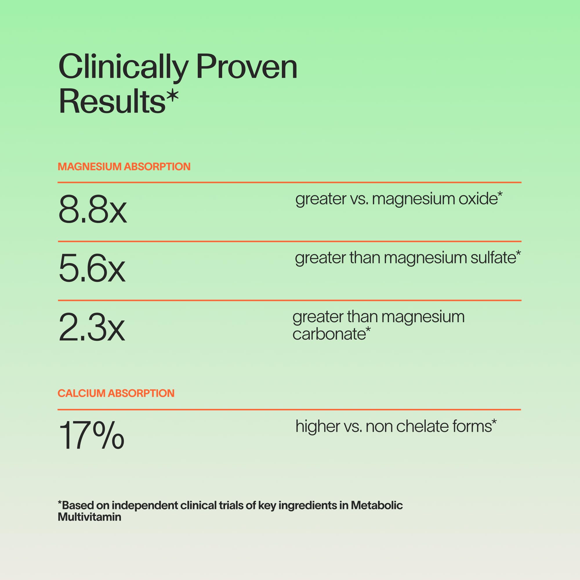 calcium-rich multivitamin for women