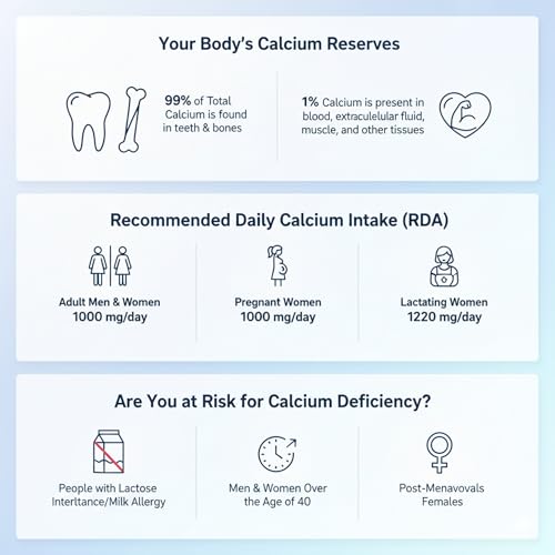Calcium supplement for overall wellness