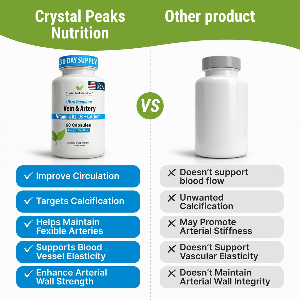Calcium supplements for arterial health