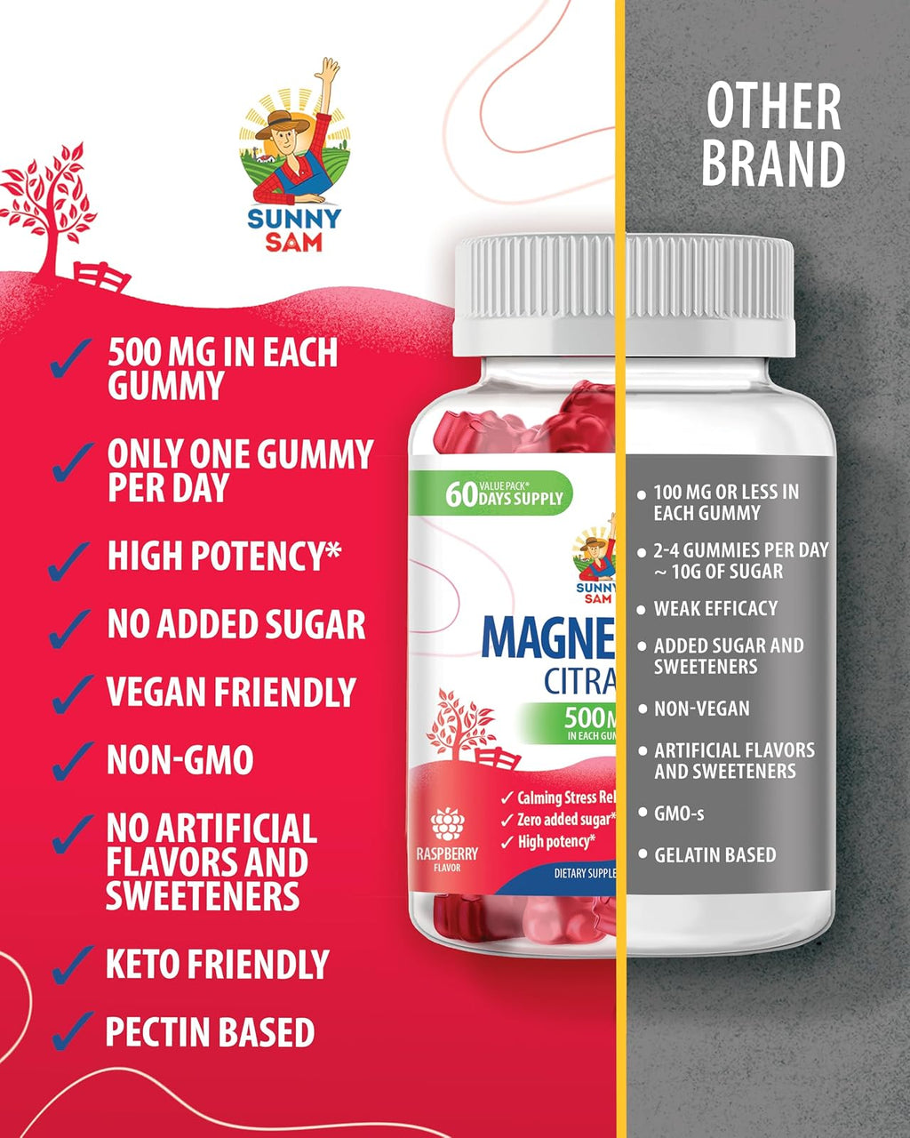 Calm gummies with essential magnesium benefits