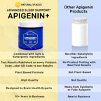 Calm your mind with Smart Apigenin