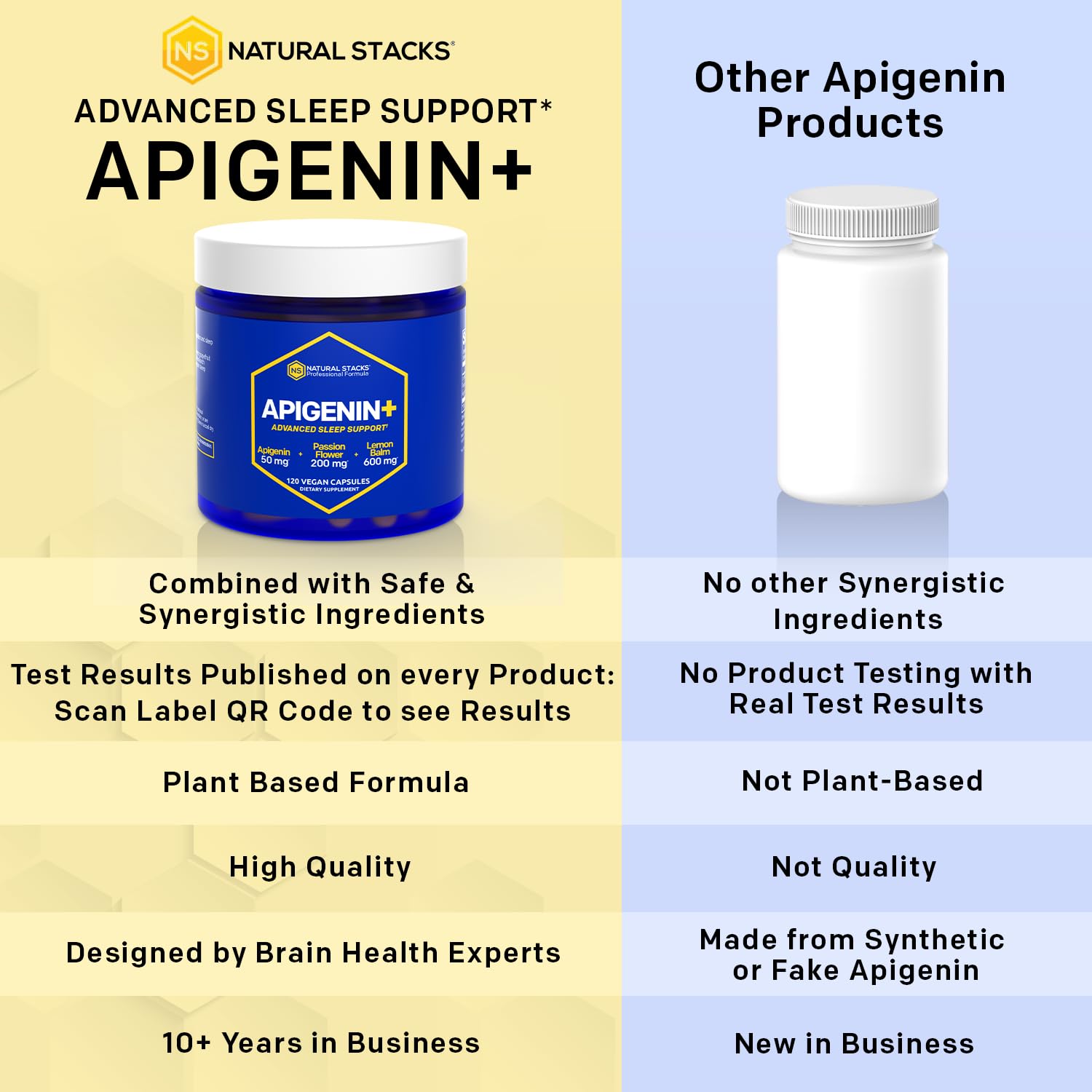 Calm your mind with Smart Apigenin