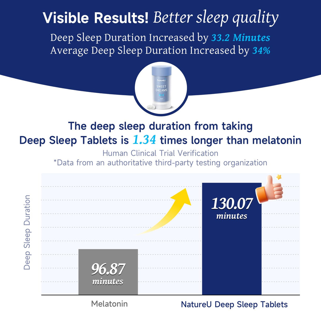 calming sleep formula for adults