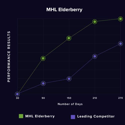 Canadian made elderberry health support