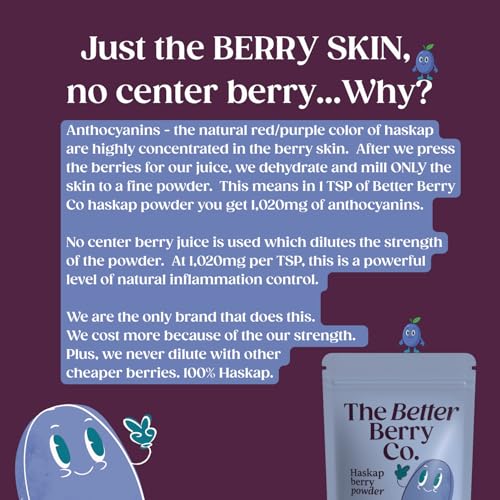 Canadian sourced berry powder