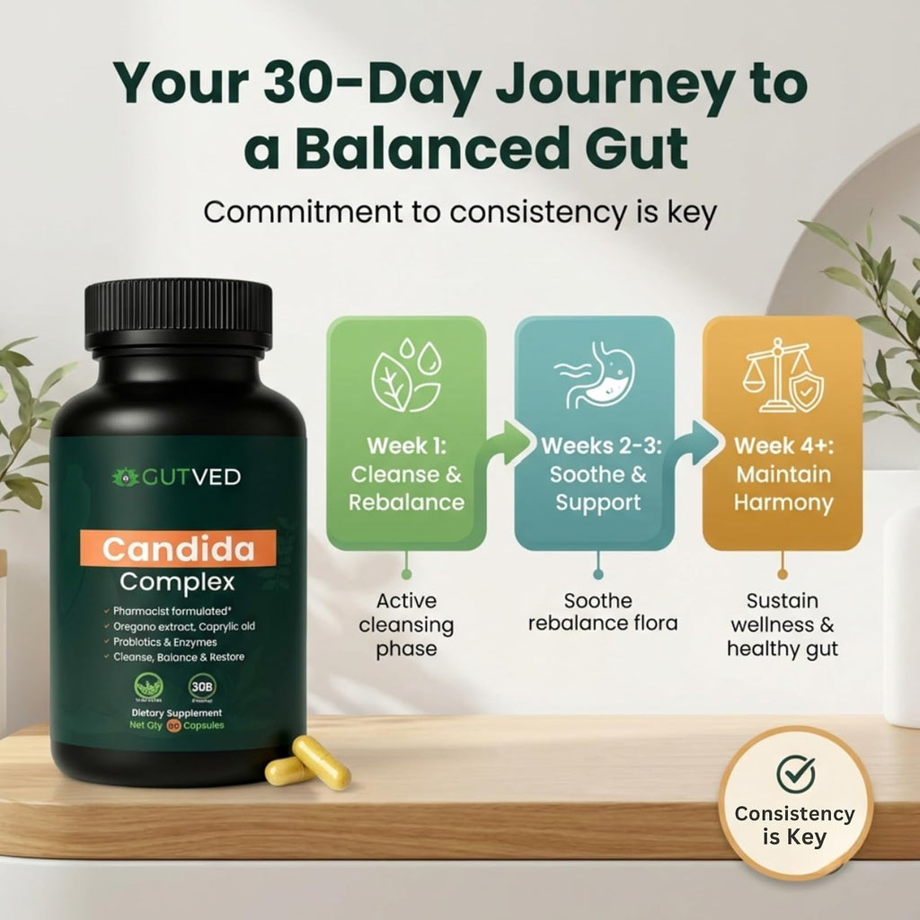 Candida Complex herbal remedy capsules