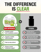 Candiseptic kit for gut balance