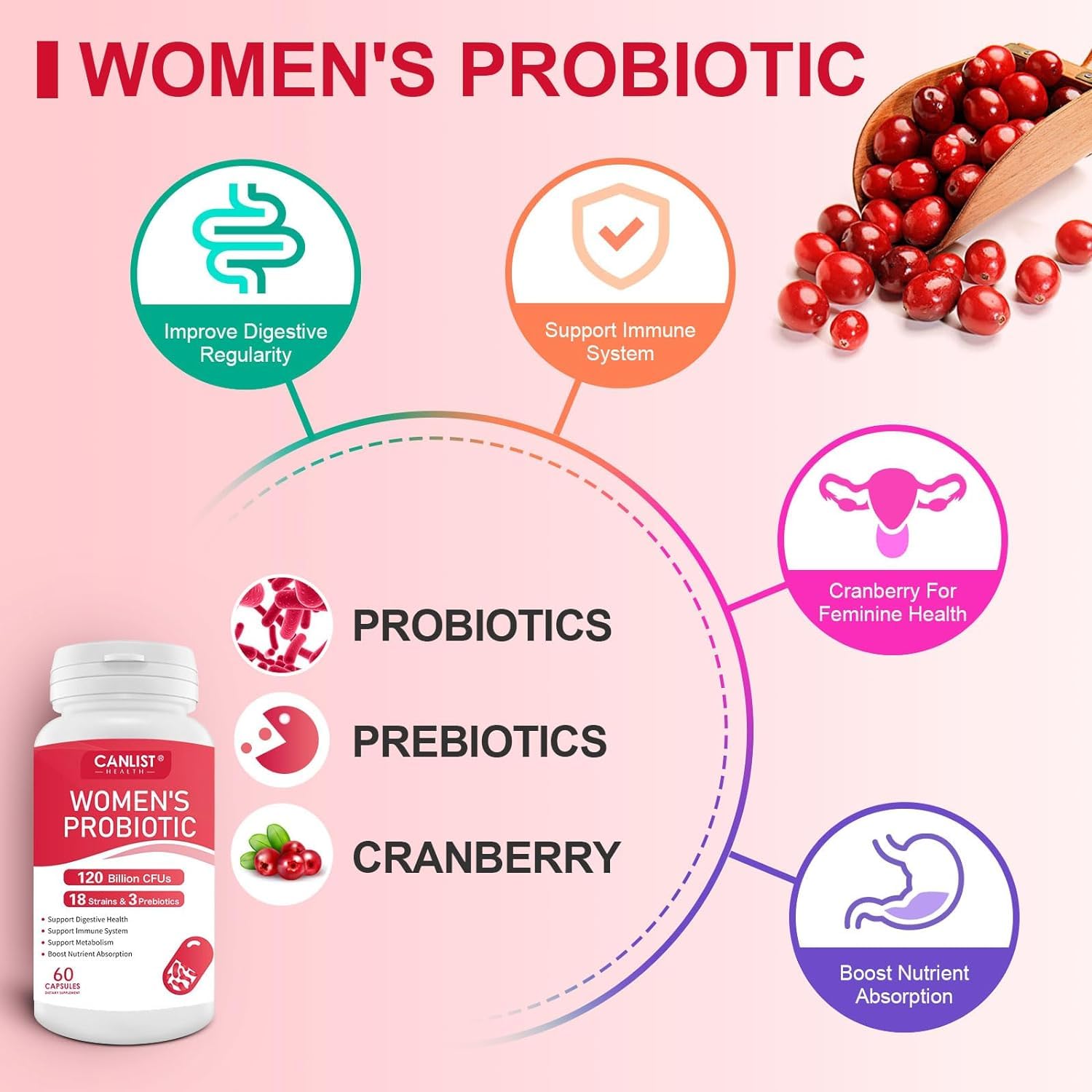 CANLIST probiotics for immune boost