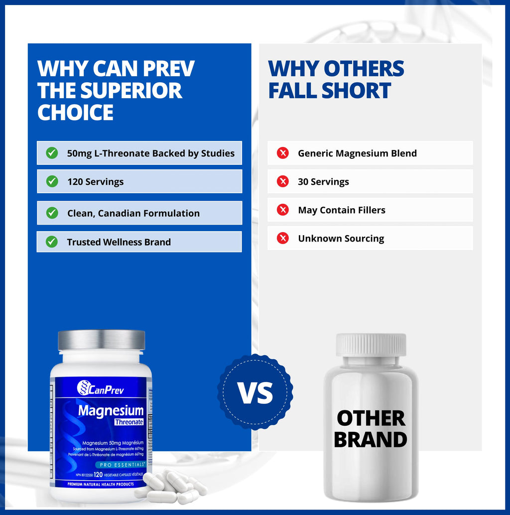 CanPrev magnesium for active lifestyles