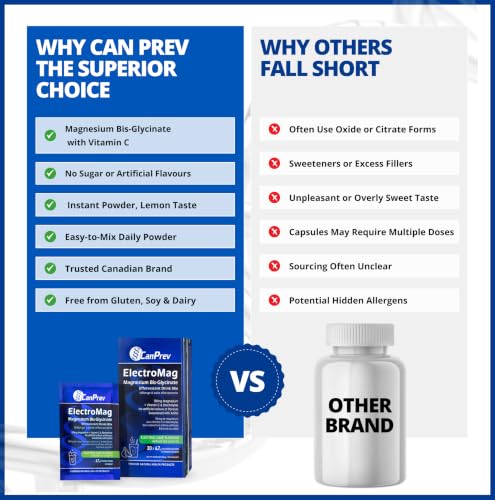 CanPrev magnesium for overall health