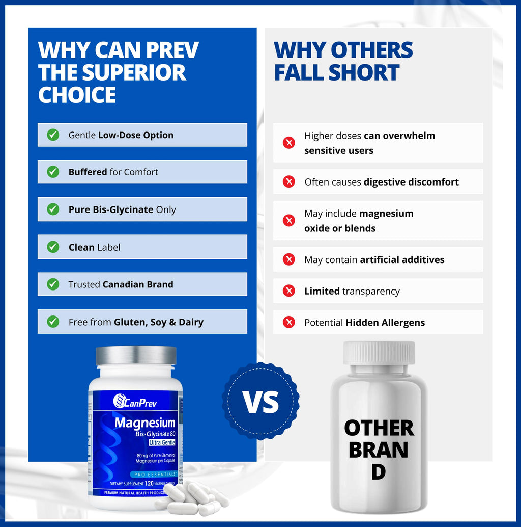 CanPrev magnesium for overall relaxation