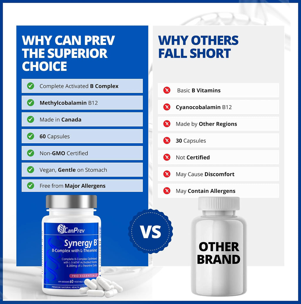 CanPrev synergy b-complex benefits