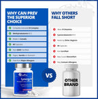 CanPrev synergy b-complex benefits