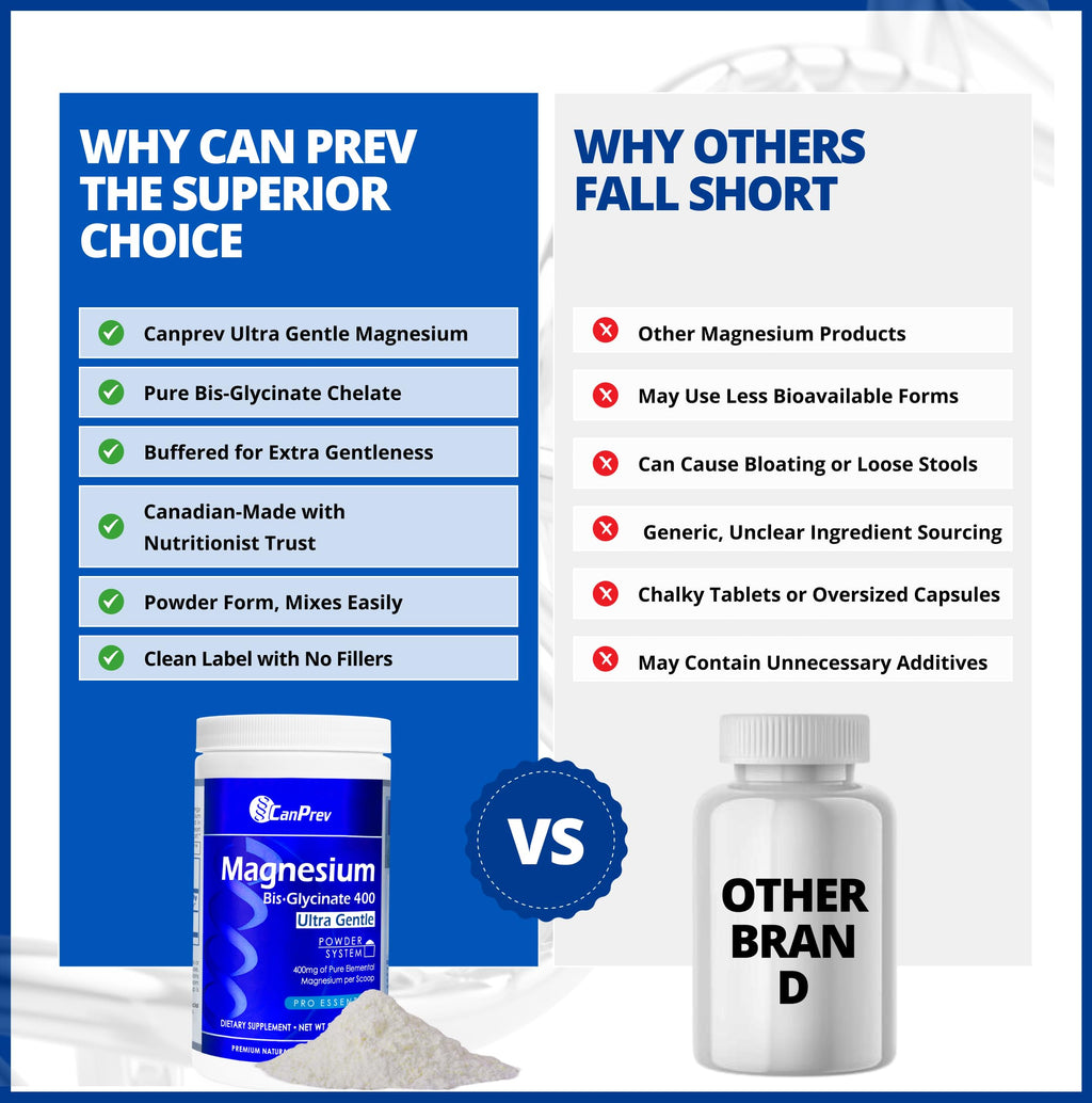 CanPrev vegan magnesium for energy