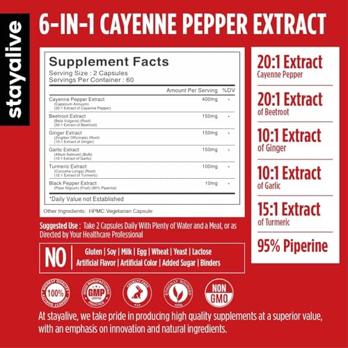 capsicum blend with ginger and turmeric